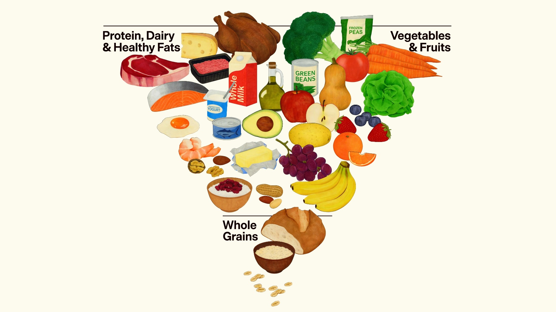 Goodbye to the food pyramid as you knew it—the United States breaks ...